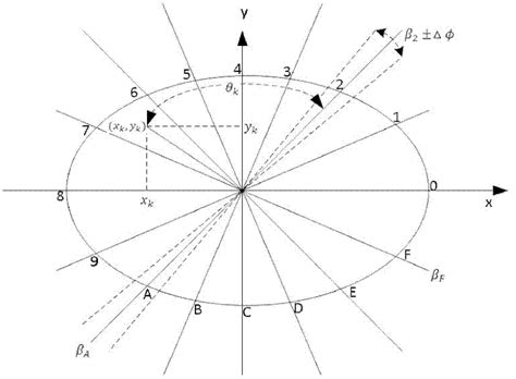 Key Updating Method And System For Sensor Node Eureka Patsnap