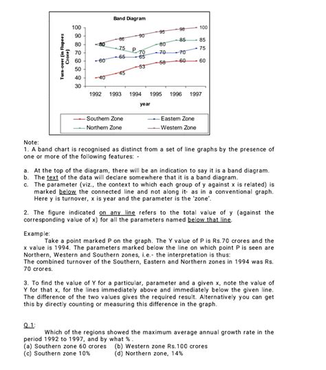Data Interpretation Note Data Interpretation Questions Answer Cmat Entrance Model Questions