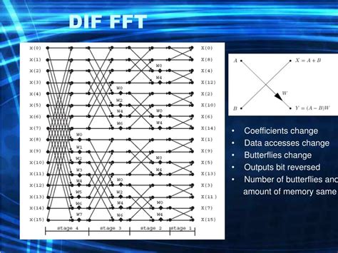PPT FFT Survey PowerPoint Presentation Free Download ID