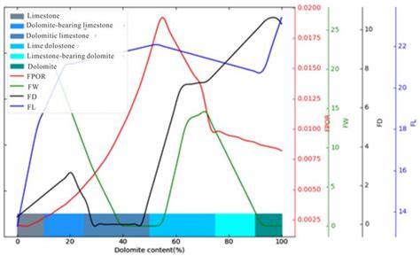 processes free full text prediction of reservoir fracture