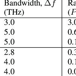 A And B Depict GNA Figures Of Merit Predicted By The Model