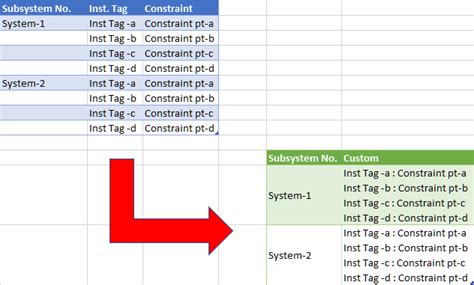 Microsoft Excel Combine Values From Columns Against Unique No Into One Cell Super User