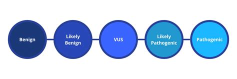 Review How A Small Worm Is Helping Uncover The Pathogenicity Of Gene