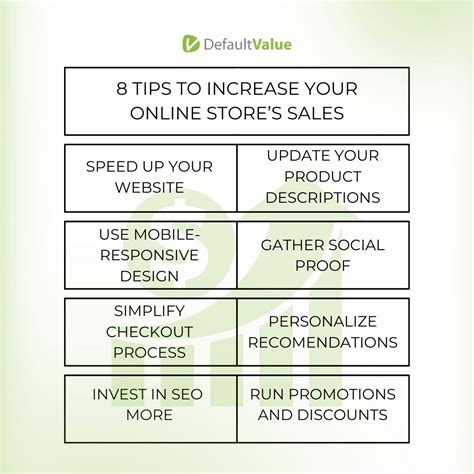 How To Boost Your Online Sales With Magento Default Value Posted On The Topic Linkedin