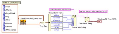Set Rt System Time To Windows Pc Time Down To Milliseconds Ni