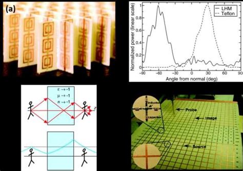 A A Prototype Of The Negative Refractive Index Mtm Composed Of Srrs Download Scientific