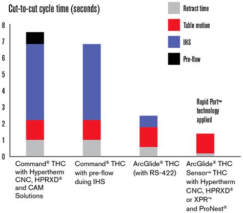 Hypertherm Plasma Cutting Speed Chart Ponasa