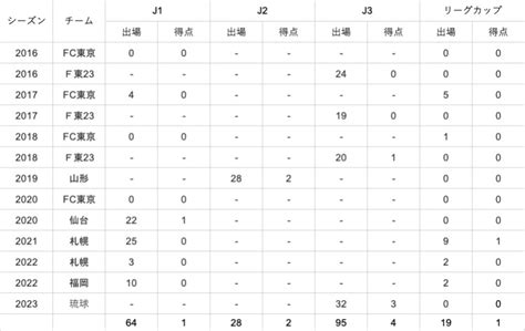 柳貴博 選手 ファジアーノ岡山へ完全移籍のお知らせ