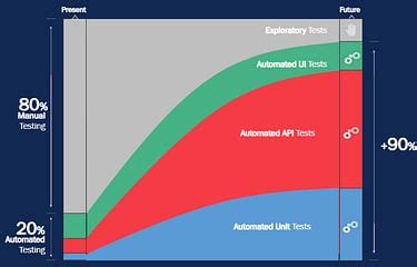 Open Source Automation TTC Global