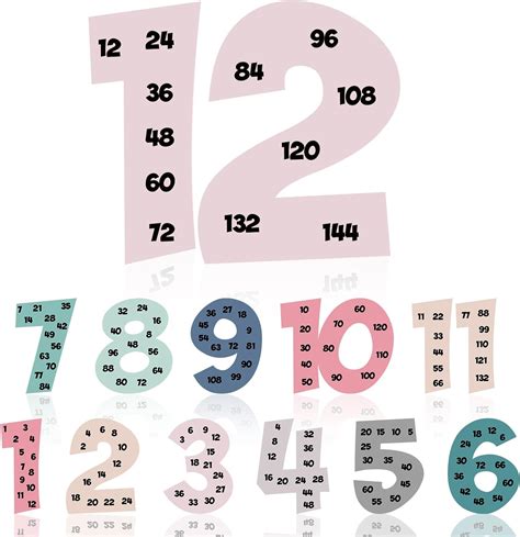 Colarr Multiples Posters Set Multiple Math Posters From 1