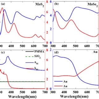 Absorption In Terms Of Angle For A MoS2 And B MoSe2 The Intensity Of