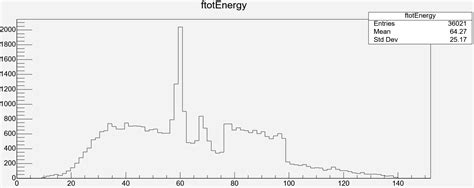 Simulated Spectrum Differs Slightly But Distinctive From Real Spectrum Physics Processes
