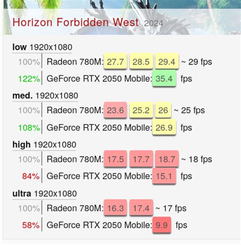 Interesting The Problem Stops Or Is Very Minimized If I Start Capturing With Obs Or Start