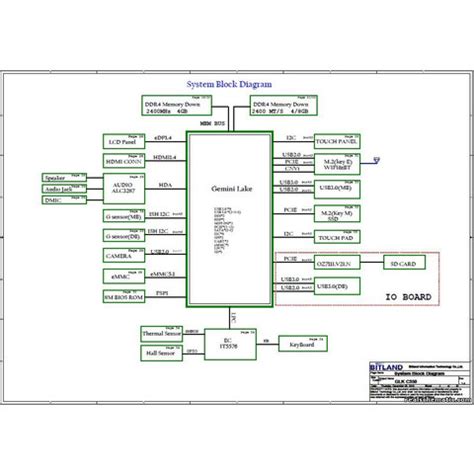 Schematic Boardview Lenovo IdeaPad Flex IGL