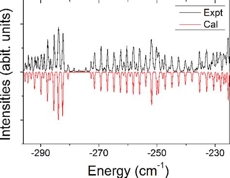 Figure 1 From Wave Function Visualization Of Core Induced Interaction