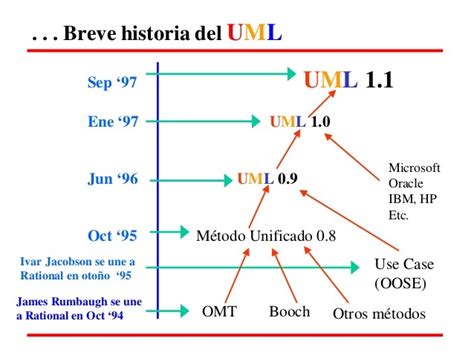 IntroducciÓn Al Uml Nubeclancom