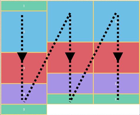 สร้าง Ui แบบ Masonry ด้วย Flexbox Multi Columns Layout และ Css Grid Layout