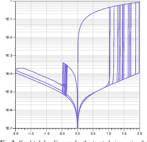 Figure 2 From Modeling Of Memristor Based Rf Switches Semantic Scholar