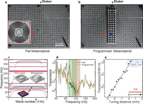 Metamaterial Programming Concept Ab Fabricated Metamaterial With 28