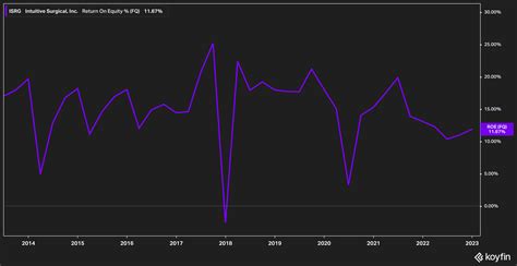 Is Intuitive Surgical An Intuitive Buy Nasdaqisrg Seeking Alpha