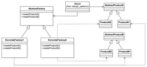 Github Jeffyjahfarstaruml Design Patterns Master Collection Of
