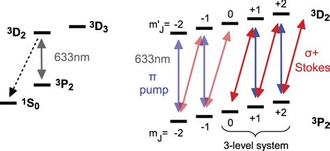 Coupling Scheme Used For Stirap Left Light At 633 Nm Couples State