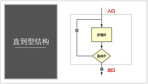 画了多年的流程图，你真的画规范了吗？ 简图白板