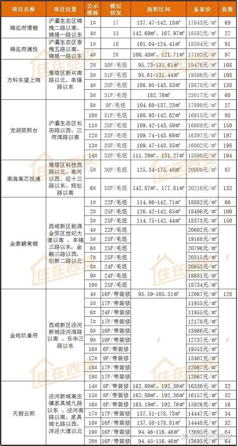 西安8盘2494套房源价格公示！含陕建、金泰等纯新盘！ 知乎