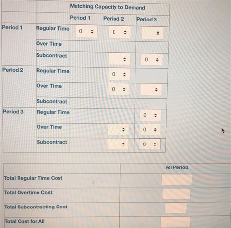 Solve This Aggregate Planning Problem By Minimizing