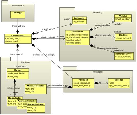 Logical Model Diagram