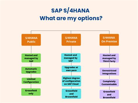 RISE With SAP S 4HANA Private Cloud Edition FAQ