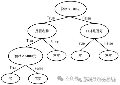 必知！人工智能10大热门算法我们需要什么样的互联网算法 Csdn博客