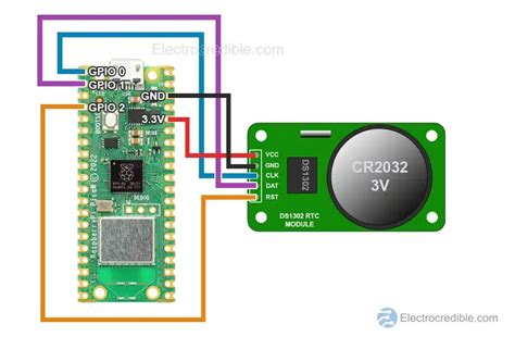 Raspberry Pi Pico RTC DS1302 Tutorial MicroPython Code