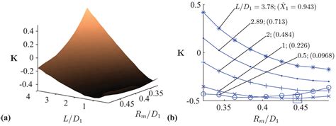 Entropy Special Issue Entropy Generation Minimization