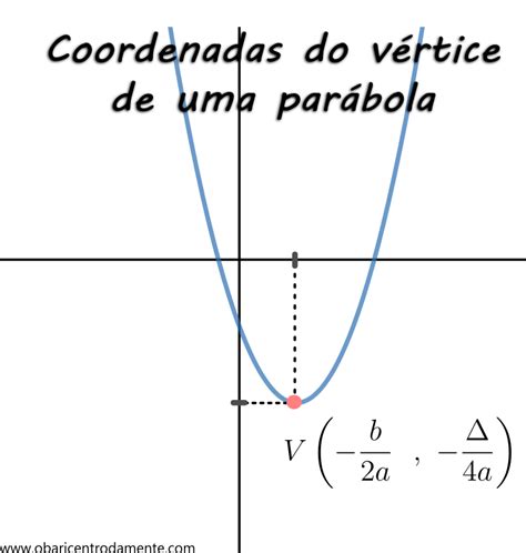 Obtenha As Coordenadas Do Vértice Da Parábola LIBRAIN