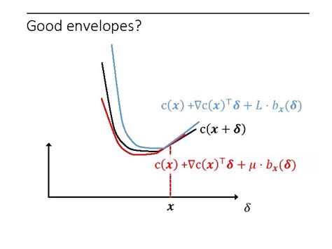 A Numerical Analysis Approach To Convex Optimization Speaker