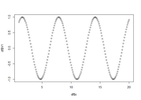 Max How To Identify A Range Of Data Points Between A Minimum And A
