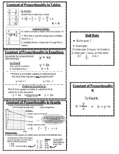 Constant Of Proportionality Graphic Organizer Anchor Chart Tpt