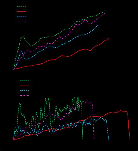 Force Vs Indentation Displacement Curves A Quasi Static Indentation Download Scientific