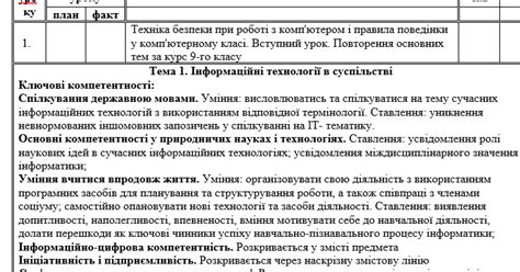Календарне планування інформатика 10 клас Базовий модуль містить