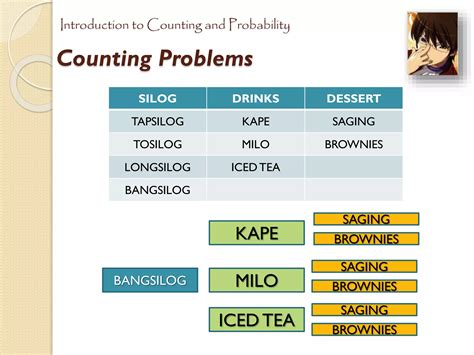 CABT Math 8 Fundamental Principle Of Counting PPTX