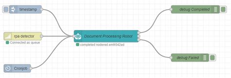 Detector Not Working In Openflow Opencore Openiap