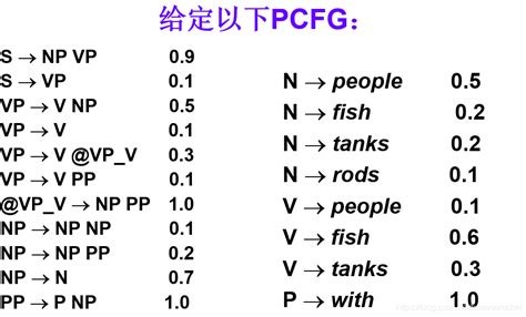 自然语言处理（nlp） 统计句法分析（cky算法用于pcfg下的句法分析） Csdn博客