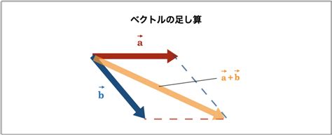 ベクトルの引き算の求め方と計算方法の初心者のための解説 Headboost