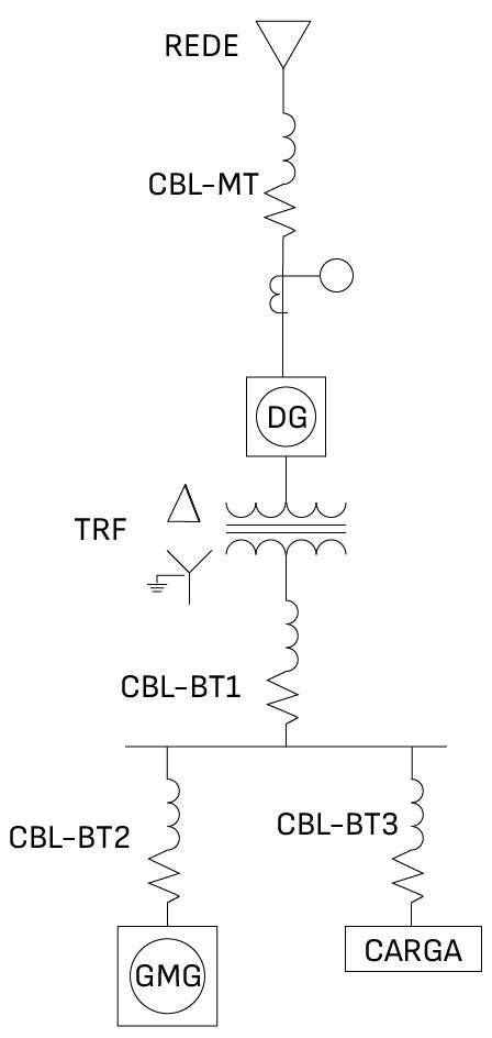 Cálculo De Curto Circuito Monofásico Mesh Engenharia