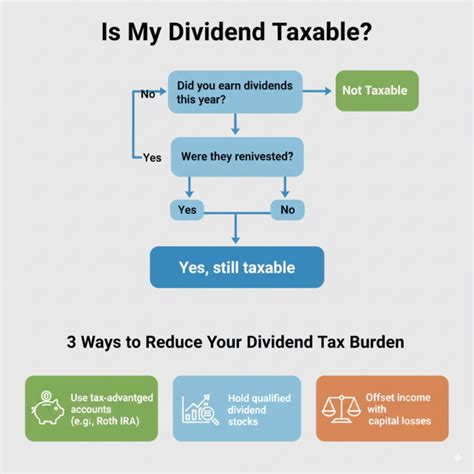 Top Rated Dividend Tax Calculator Usa Calculate Taxes Easily