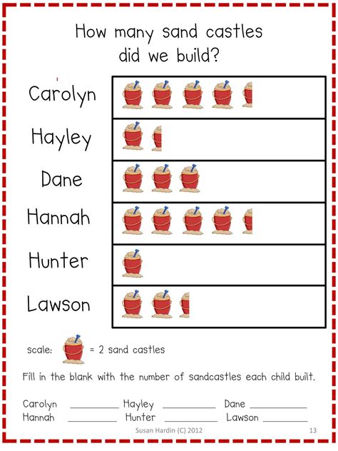 Pictograph Worksheets 3rd Grade