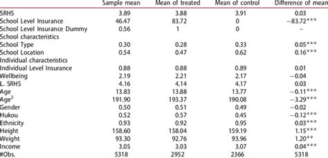 Statistical Description Of Variables Download Scientific Diagram