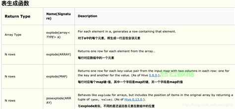 大数据Hivehive 行列转换使用详解 技术分享 云服务器