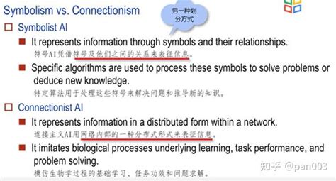 Ai 人工智能 Intelligent Agent 知乎